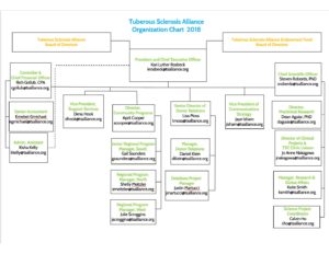 Organization Chart - TSC Alliance