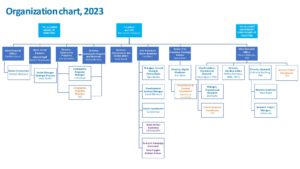 2023 Organization Chart - TSC Alliance